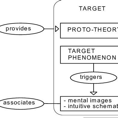 PDF Can Analogy Help In Science Education Research
