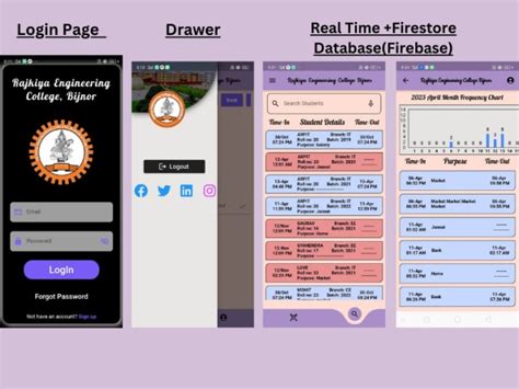 Make An App Using Flutter And Firebase By Technoarpit Fiverr