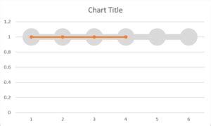 Creating A Steps Chart In Excel Excel Campus