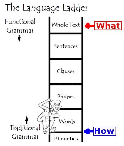 Functional Grammar For Teachers