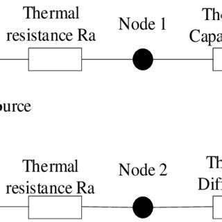 Structure Diagram Of Thermal Resistance Network Of Power Cable Terminal Download Scientific