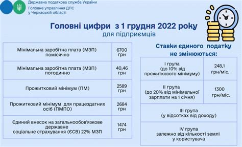 Податківці назвали головні цифри для підприємців з 1 грудня 2022 року ЮРЛІГА