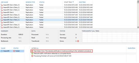 Invalid Remote Certificate Veeam Backup And Replication