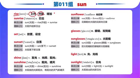 300组思维导图速记词汇3500哔哩哔哩bilibili