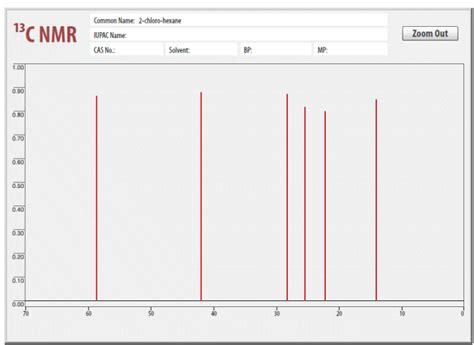 Solved I Am Trying To Find The Important Peaks Associated Chegg Com