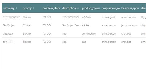How To Using Dropdown Which Data Source Is Data Object Flowable