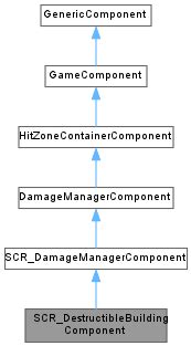 Arma Reforger Script API SCR DestructibleBuildingComponent Interface Reference
