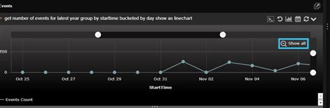 Drill Into Viewlet Data Meshiq