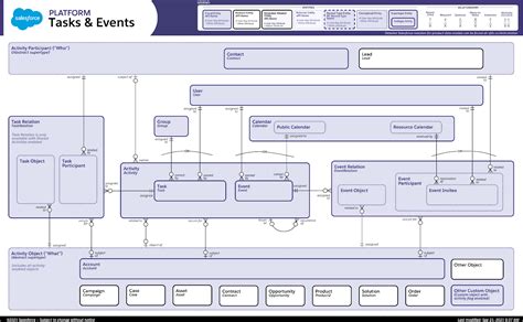 Understanding Whatid And Whoid In Salesforce Apex Hours