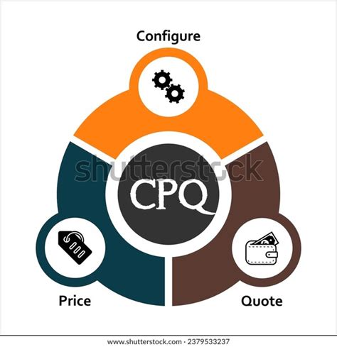 Cpq Configure Price Quote Acronym Infographic Stock Vector Royalty Free 2379533237 Shutterstock