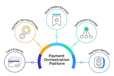 Payment Orchestration Platform Grafik Aye4fin