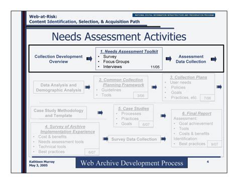 Needs Assessment Tools