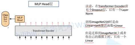 Vision Transformer（vit） Csdn博客