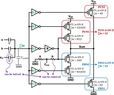 Figure 2 From 21t Ternary Full Adder Based On Capacitive Threshold Logic And Carbon Nanotube