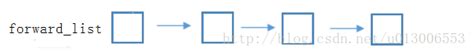 c 中容易忘的知识点——list和forward list（四） c forward list push back csdn博客