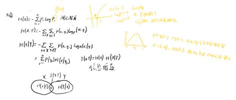 机器学习模型:决策树笔记 Csdn博客 机器学习模型:决策树笔记 Csdn博客