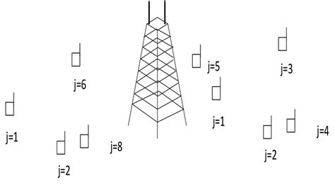 Random Access Wireless Network Scenario With Mpr M 2 Download