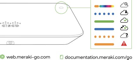 Meraki Go Gr12 Installation Guide Cisco Meraki Documentation