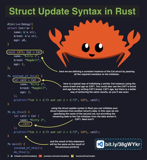 Microtemplate A Tiny String Interpolation Library Rrust