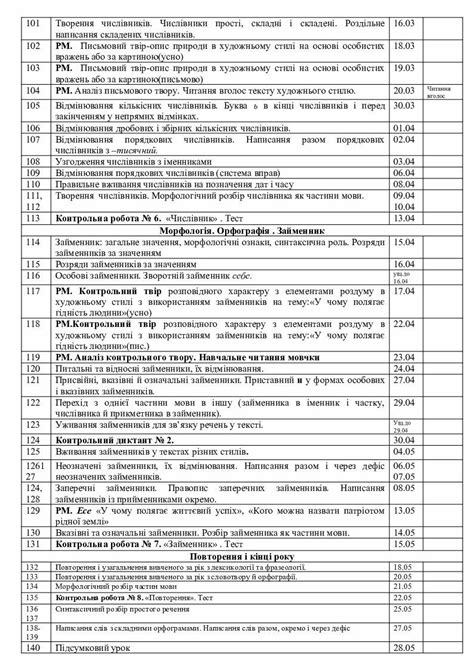 Календарно тематичний план з української мови 6 клас КТП Українська мова