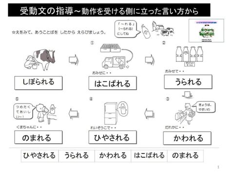 第33回 二つの受身文の作り方直接受身と間接受身14分 難聴児支援教材研究会