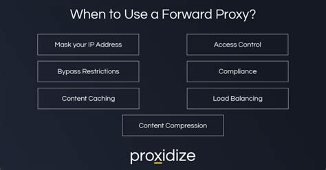 Forward Proxy Servers An All You Need To Know Guide Proxidize