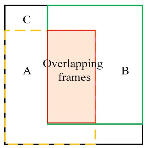 A Lightweight Network Based On Improved Yolov5s For Insulator Defect Detection