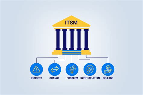 The 5 Key Itsm Processes