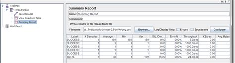 How To Create A Java Class Performance Test Using Jmeters Abstractjavasamplerclient Edwin S