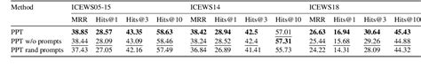 Table 1 From Pre Trained Language Model With Prompts For Temporal