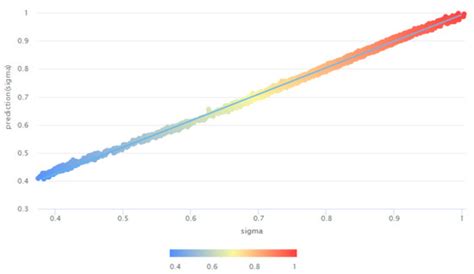 Mathematics Special Issue Advances In Fuzzy Logic And Artificial Neural Networks