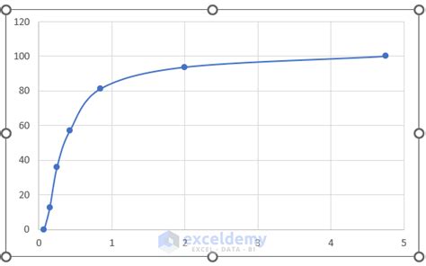 How To Plot A Particle Size Distribution Psd Curve In Excel Exceldemy
