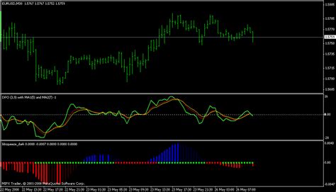 request for detrended price oscillator dpo mt4 mql4 and metatrader 4 mql4 programming forum
