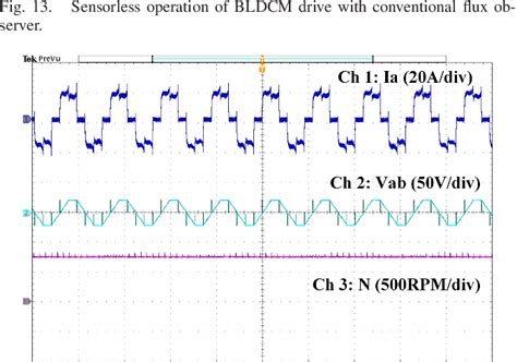 Figure 14 From Adaptive Delay Signal Cancellation Synchronous Reference Frame Phase Locked Loop