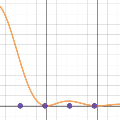Doubleslit Diffraction Interference Desmos