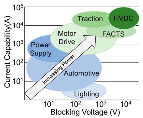 Electronics Mdpi On Linkedin Highlycitedpaper Igbt Semiconductor Mdpielectronics Openaccess