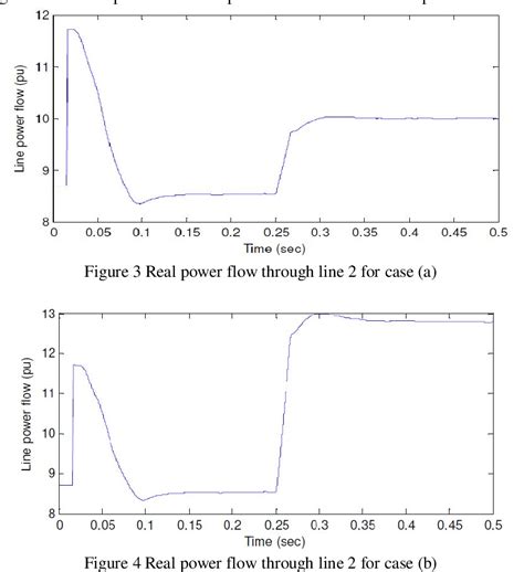 Figure 4 From Static Synchronous Series Compensator And Fuzzy Logic
