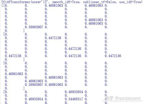 Python从零到壹 十六文本挖掘之词云热点与lda主题分布分析万字详解 知乎