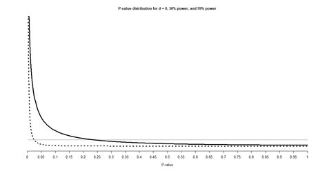 the 20 statistician why p values should be interpreted as p values