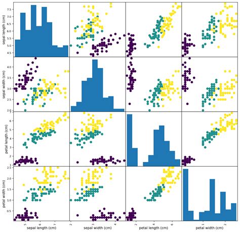 Introduction To Classification Problems Using Pytorch