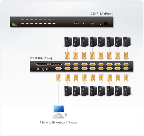 Port PS USB KVMP Switch CS A