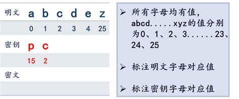 【现代密码学原理】——传统加密技术(学习笔记)传统加密算法 Csdn博客 【现代密码学原理】——传统加密技术(学习笔记)传统加密算法 Csdn博客