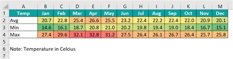 Heat Map In Excel Examples Template How To Create