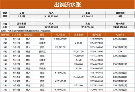 财务记录如此简单：轻松管理流水账，内置公式，数据自动汇总 知乎