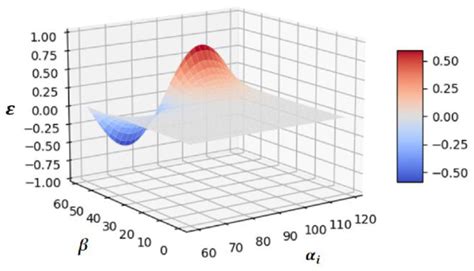 Bolt Loosening Detection Using Key Point Detection Enhanced By