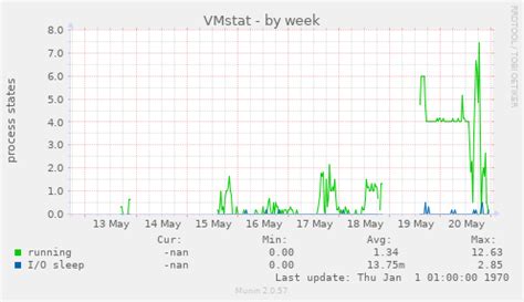 Dev Gpu Alin2 Cl Cam Ac Uk Munin Gpu Vm Dev Gpu Alin2 Cl Cam Ac Uk