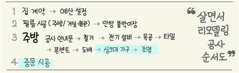주방 가구 들어오다 수전 후드 셀프 설치