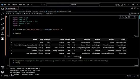 completed task2 with codesoft intern harsh sutar posted on the topic
