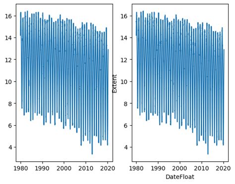 Plotting In Python Duke Institute For Brain Sciences Methods Meetings