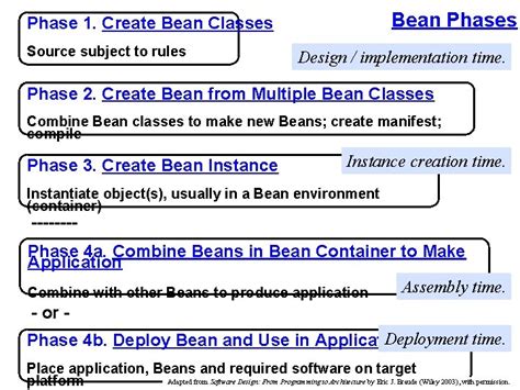 Chapter 11 Java Beans Requirements Analysis Process Phases